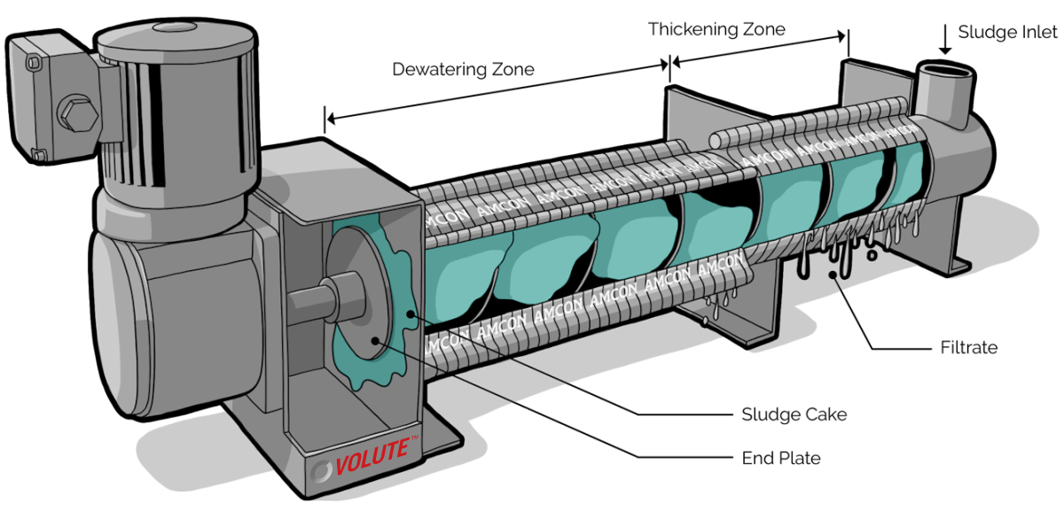 Amcon Volute - Evergreen Water Solutions Ltd